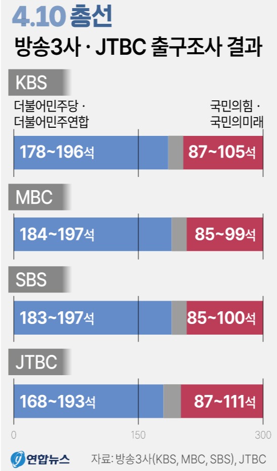 22대 총선 여야 의석 예측, 민들레가 가장 정확했다